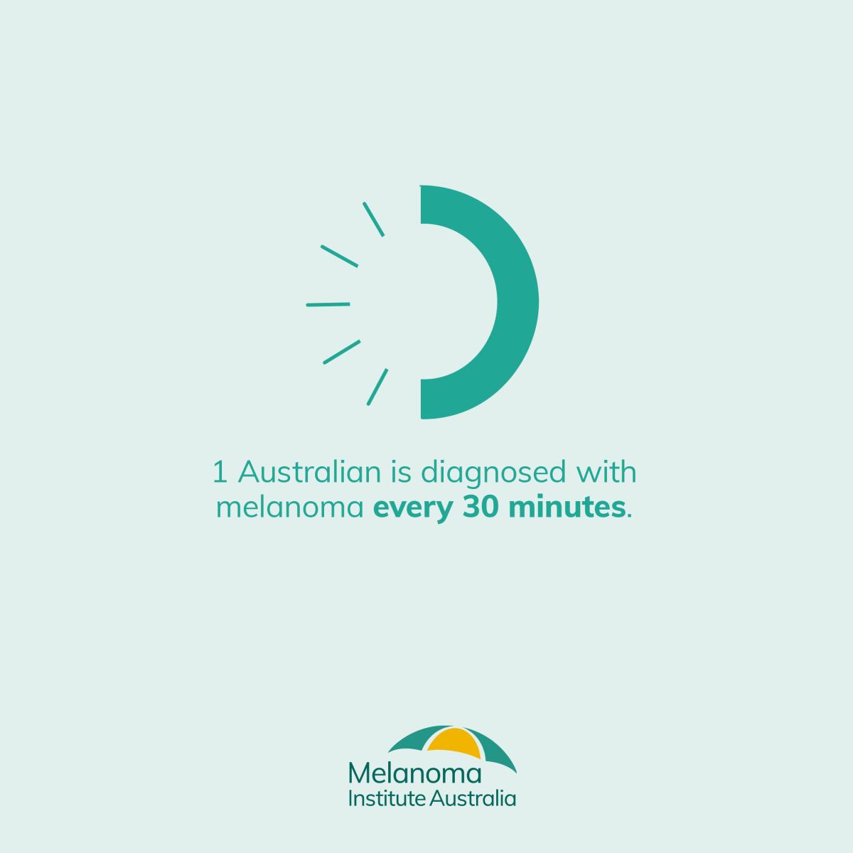 Awareness Resources - Melanoma Institute Australia